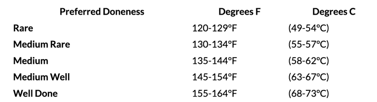 How to Make Prime RIb - Platter Talk