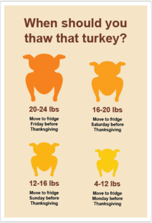 Thanksgiving Turkey Facts and Fun - Platter Talk